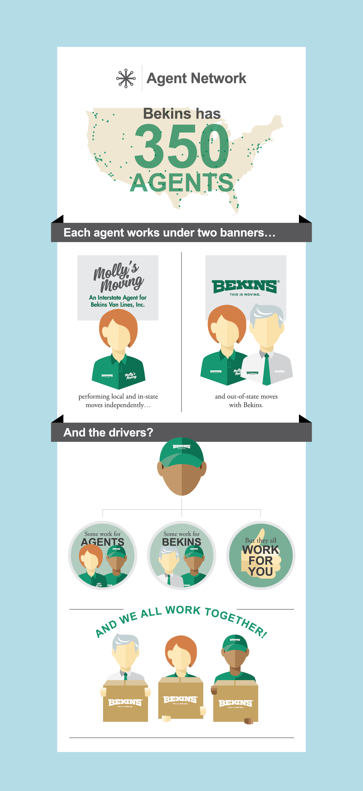 Van Lines Moving Agents Network | Bekins Van Lines, Inc.